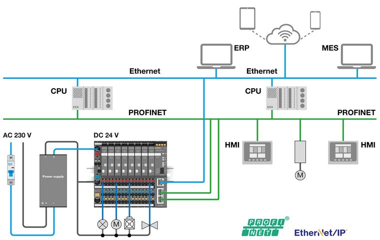 ControlPlex® System CPC20 | E-T-A